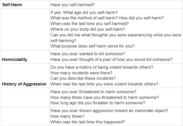 Example Questions – Welcome to PillarsU